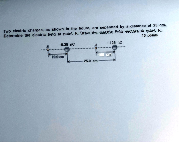 SOLVED: distance of25 cm: the figure, are separated Two electric ... SOLVED: distance of25 cm: the figure, are separated Two electric ...
