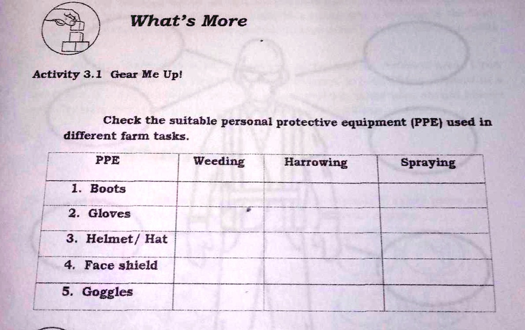 What's More Activity 3.1 Gear Me Up! Check the suitable personal ...