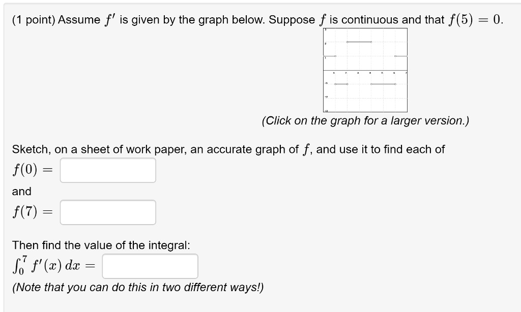 SOLVED: point) Assume f' is given by the graph below: Suppose f is continuous and that f(5) = 0 ...