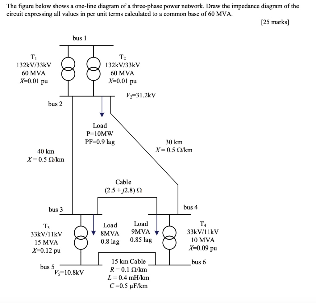 SOLVED: The figure below shows a one-line diagram of a three-phase power network. Draw the ...