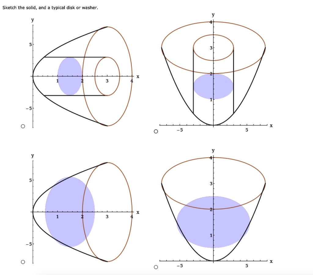Sketch the solid, and a typical disk or washer.