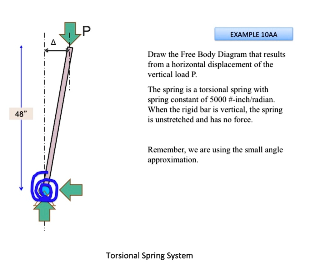 example 1oaa draw the free body diagram that results from a horizontal ...