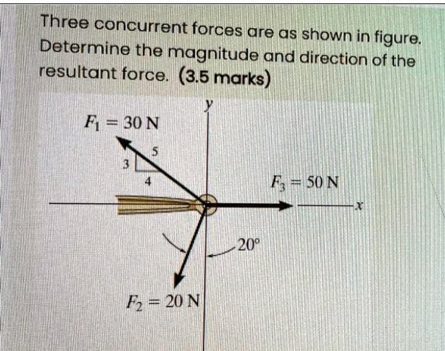 Three concurrent forces are as shown in figure. Determine the magnitude ...
