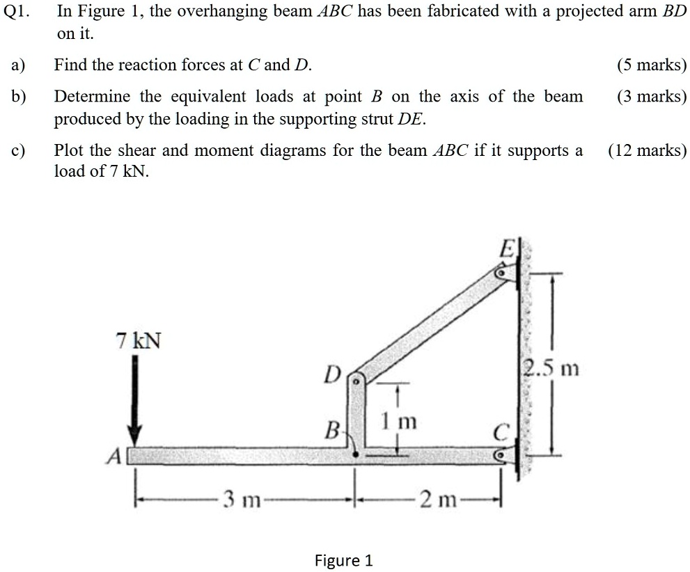 Q1. In Figure 1, the overhanging beam ABC has been fabricated with a ...