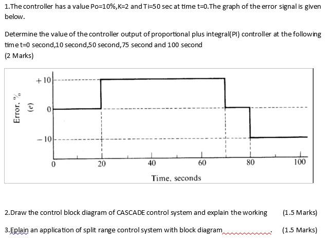 SOLVED: The controller has a value Po=10%, K=2, and Ti=50 sec at time t ...