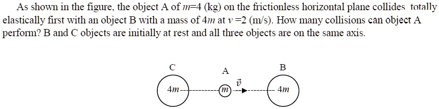 SOLVED: As shown in the figure. the object A of 1=4 (kg) on the frictionless horizontal plane ...