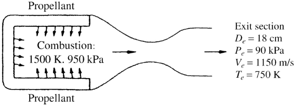 SOLVED: The solid-propellant rocket fuel weighs Twenty tons as shown in ...