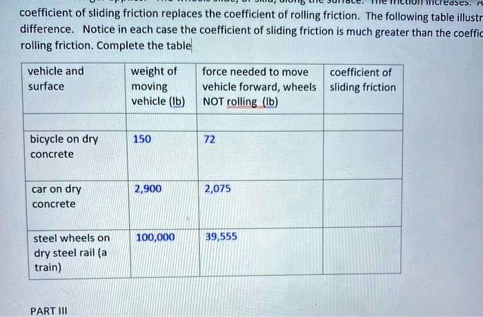 SOLVED: Lioi Edses coefficient of 'sliding friction replaces the ...
