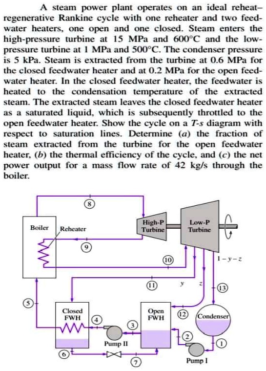 SOLVED: A steam power plant operates on an ideal reheat regenerative ...