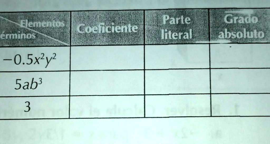 SOLVED: coeficiente,parte literal,grado absoluto de -3x²y Elementos ...