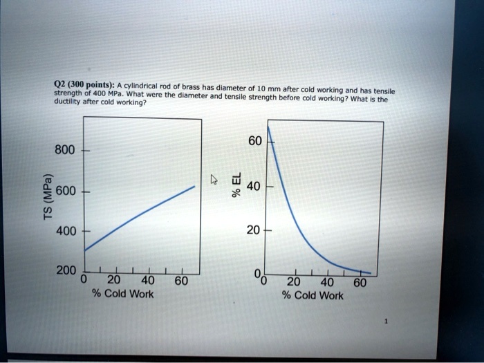 SOLVED: Q2(300 points): A cylindrical rod of brass has diameter of 10 ...