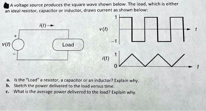 A voltage source produces the square wave shown below. The load, which is either an ideal ...