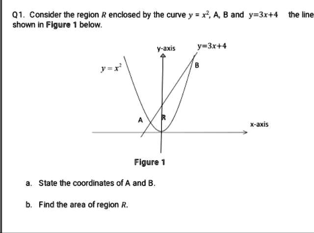 SOLVED: Q1. Consider the region R enclosed by the curve y = x^2 and the line y = 3x + 4, as ...