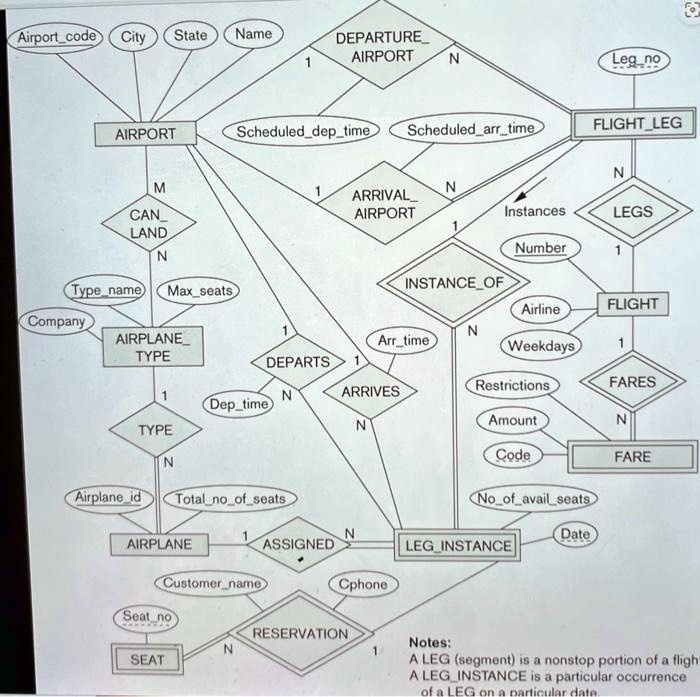 SOLVED: Texts: Consider the ER diagram in the attached figure, which ...