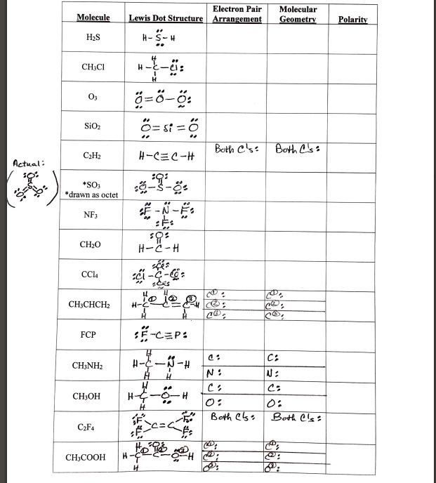 SOLVED: Text: Electron Pair Lewis Dot Structure Arrangement 3- Molecular Geometry Molecule ...