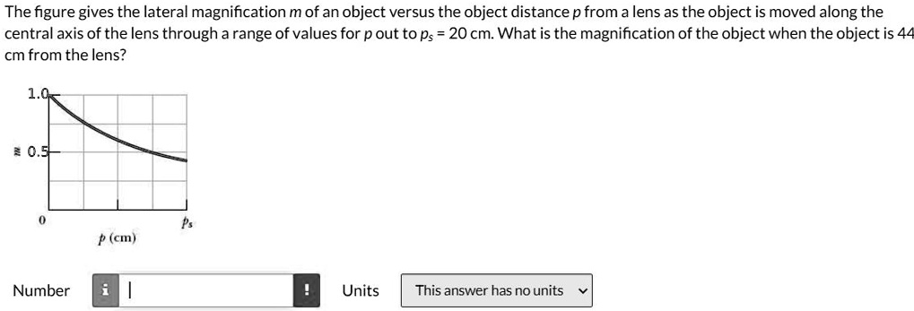 SOLVED: The figure gives the lateral magnification m of an object ...