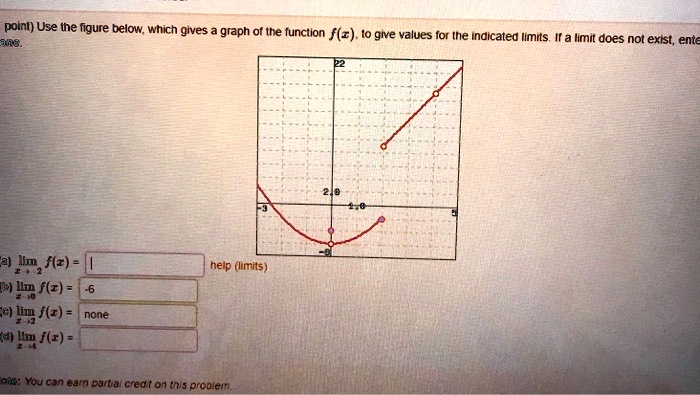 SOLVED: Use the figure below, which gives a graph of the function f(z), to find values for the ...