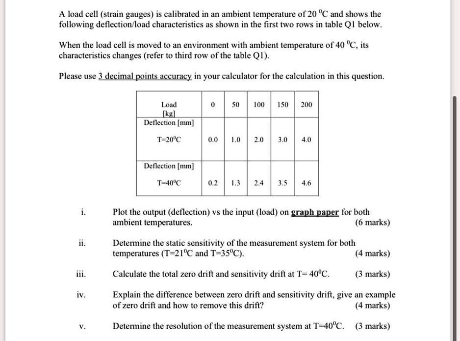 SOLVED: A load cell (strain gauges) is calibrated in an ambient temperature of 20 Â°C and shows ...