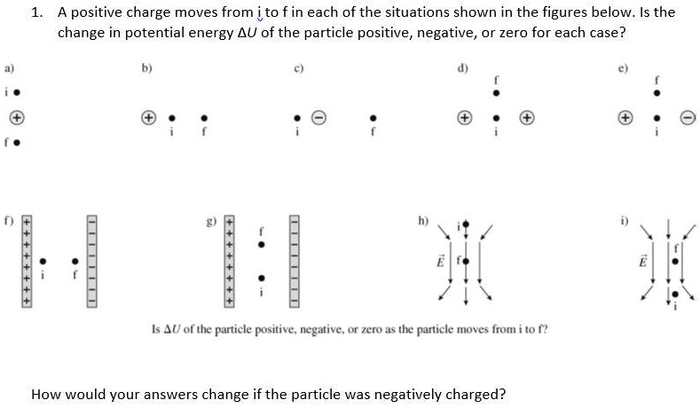 SOLVED: positive charge moves from j to fin each of the situations shown in the figures below ...