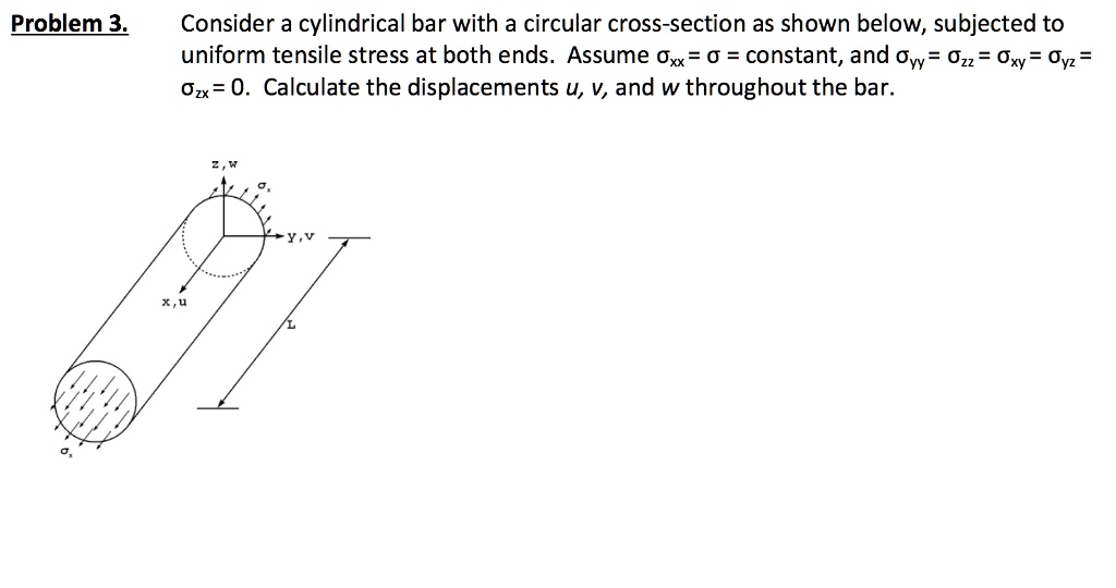 Problem 3. Consider a cylindrical bar with a circular cross-section as ...