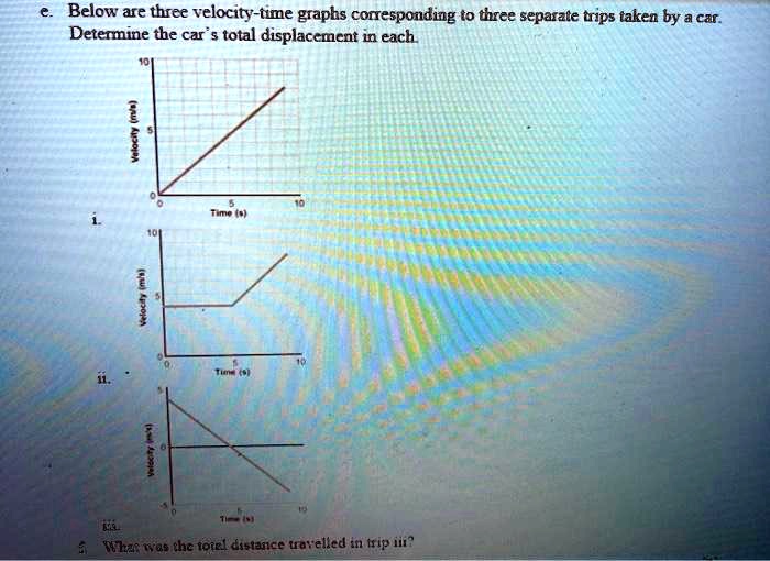 SOLVED: Below are three velocity-time graphs corresponding to three ...