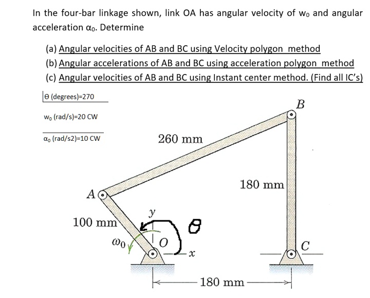 In the four-bar linkage shown, link OA has angular velocity of and angular acceleration ...