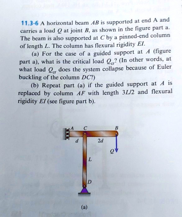 SOLVED: The beam carries a load Q at joint B, as shown in figure part a ...