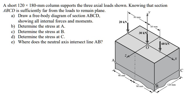 a short 120 180 mm column supports the three axial loads shown knowing ...