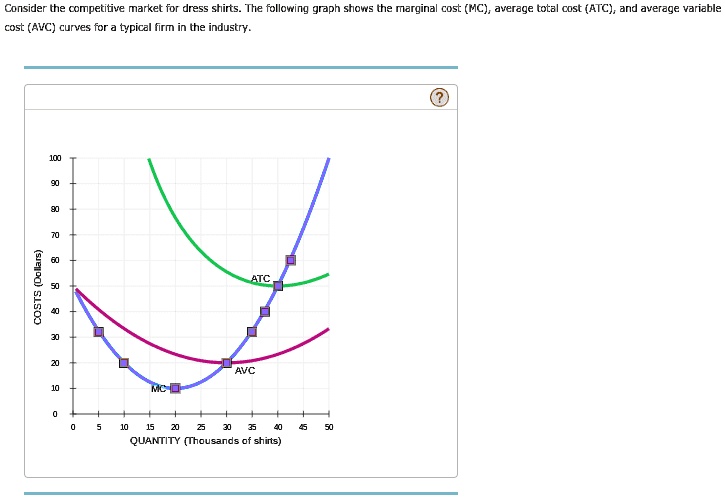 SOLVED: ' Consider the competitive market for dress shirts. The ...