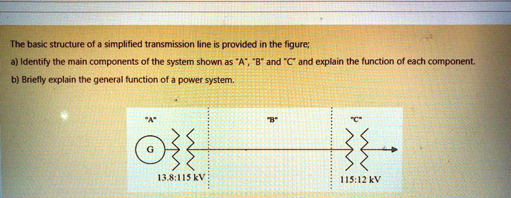 The basic structure of a simplified transmission line is provided in the figure. a) Identify the ...