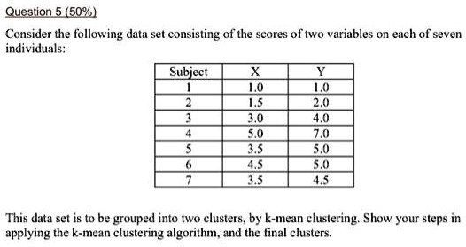 Question 5 (50%) Consider the following data set consisting of the scores of two variables on ...