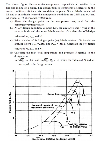 The shown figure illustrates the compressor map which is installed in a ...