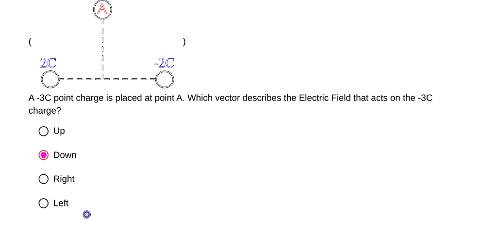 A -3C point charge is placed at point A. Which vector describes the ...
