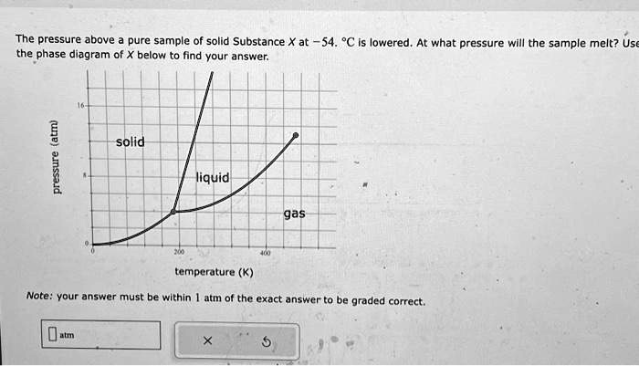 SOLVED: The pressure above a pure sample of solid Substance X at -54 ...