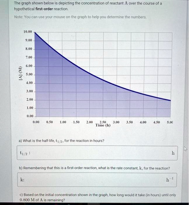 SOLVED: The graph shown below is depicting the concentration of ...