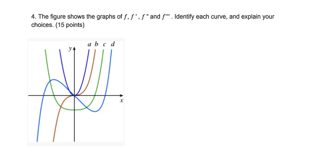4. The figure shows the graphs of f, f', f” and f”'. Identify each curve, and explain your ...