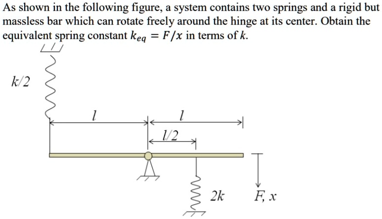 as shown in the following figure a system contains two springs and a ...