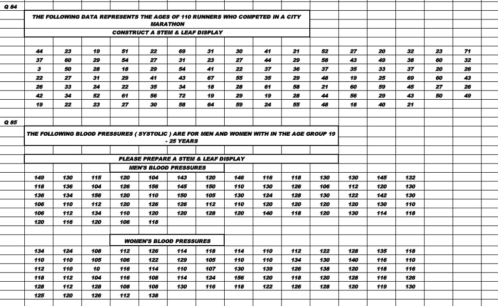 the following data represents the ages of 110 runners who competed in a ...