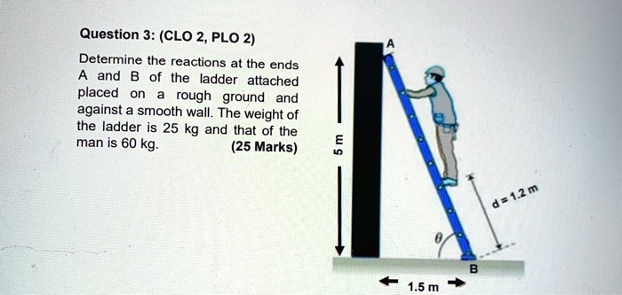 SOLVED: Question 3: (CLO 2, PLO 2) Determine the reactions at the ends ...