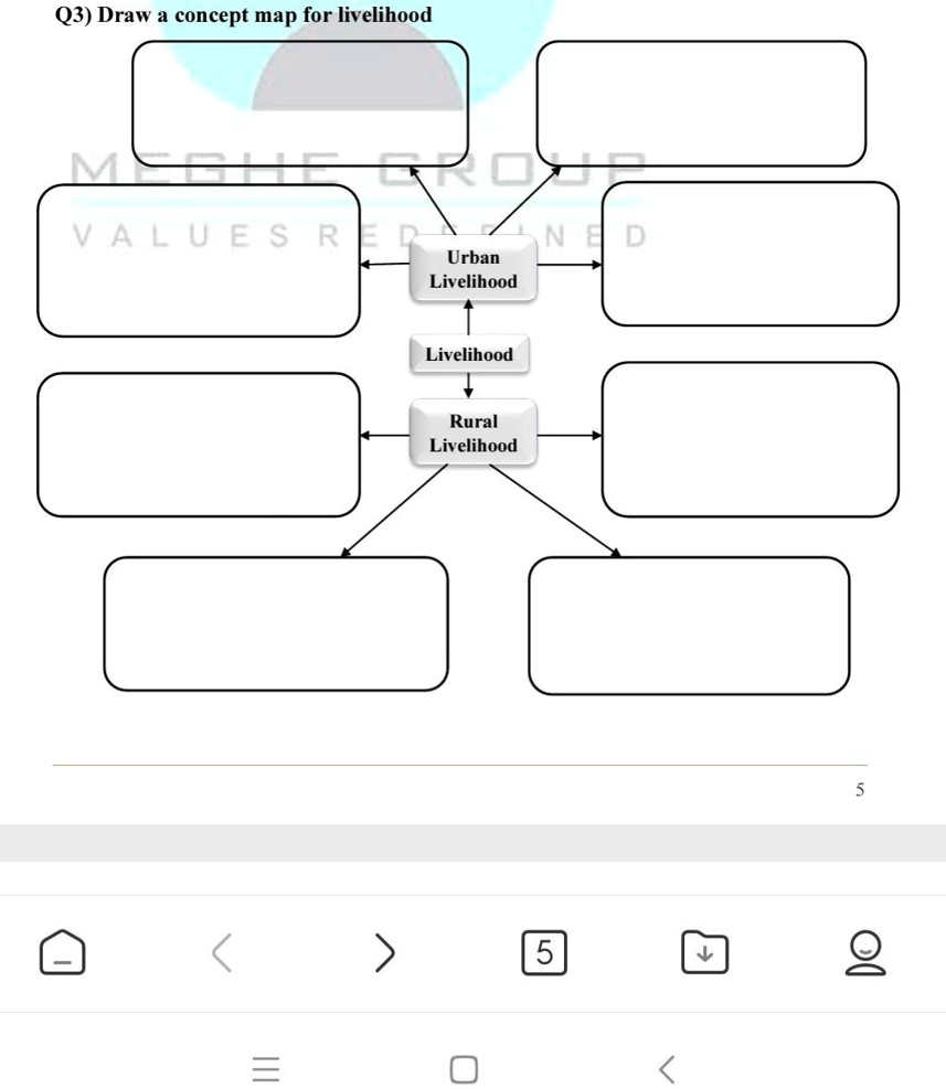 SOLVED: 'concept map of urban livelihood'