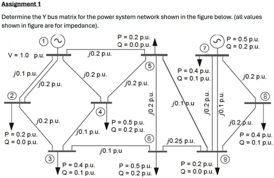 Assignment 1 Determine the Y bus matrix for the power system network shown in the figure below ...