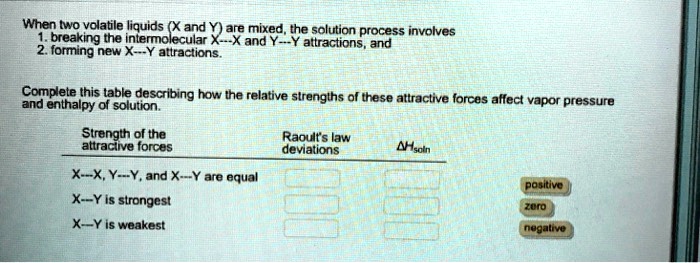 SOLVED: When two volatile liquids (X and Y) are mixed, the solution process involves breaking ...