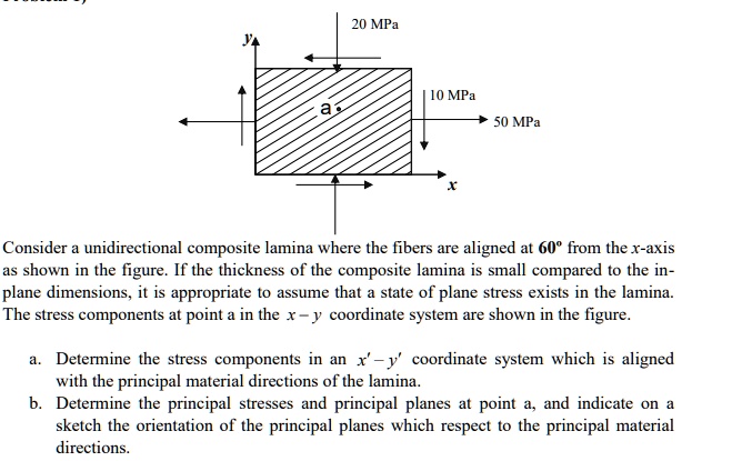 SOLVED: 20 MPa 10 MPa > 50 MPa Consider a unidirectional composite lamina where the fibers are ...