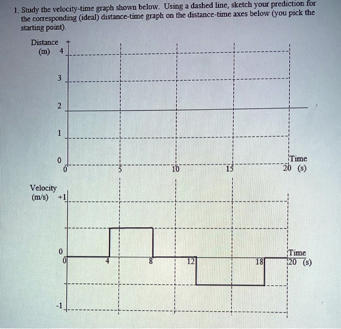 SOLVED: Study the velocity-time graph shown below. Using dashed line ...