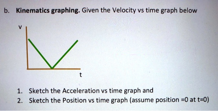 b kinematics graphing given the velocity vs time graph below sketch the ...