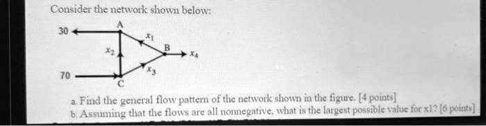 SOLVED: Consider the network shown below 70 a Find the general flow patterm of the network shown ...