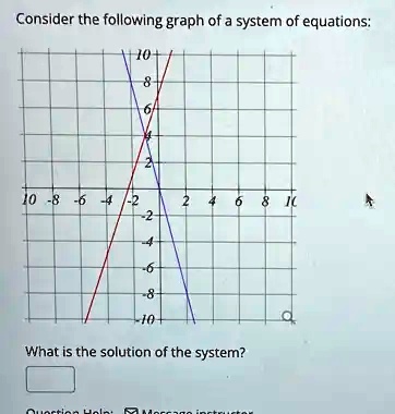 SOLVED: Consider the following graph of a system of equations: What is ...