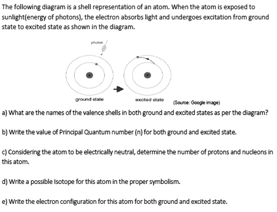 SOLVED: The following diagram is shell representation of an atom When ...