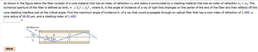 SOLVED: As shown In the figure below the fiber consists of core material thar has an Index of ...