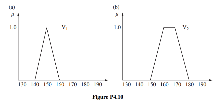 SOLVED: (a) (b) Figure P4.10
